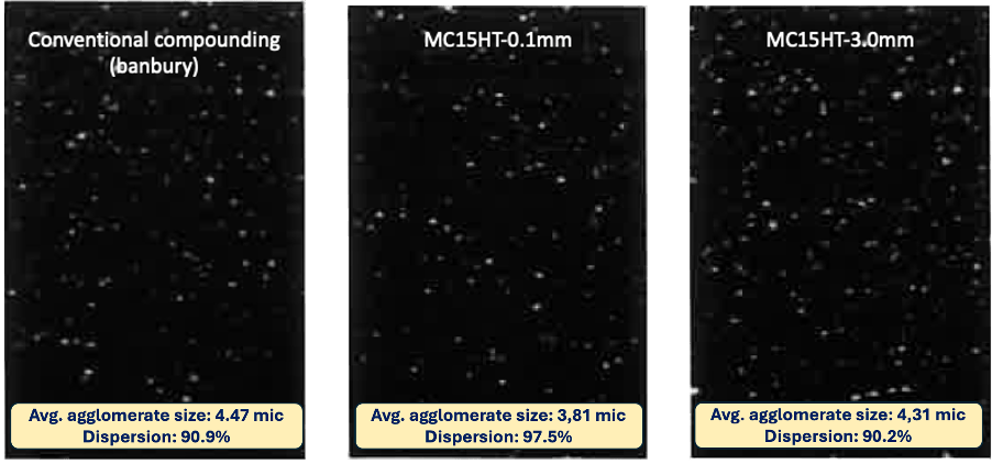 Effect of barrel gap on the dispersion quality of carbon black in ...