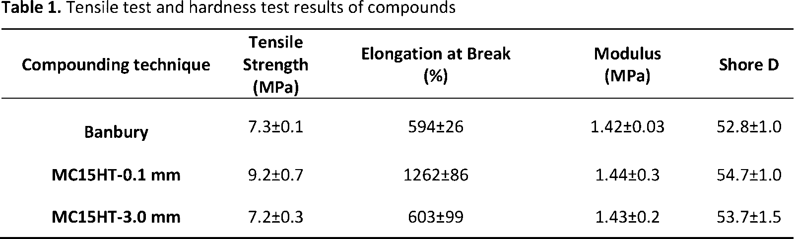 Effect of barrel gap on the dispersion quality of carbon black in ...