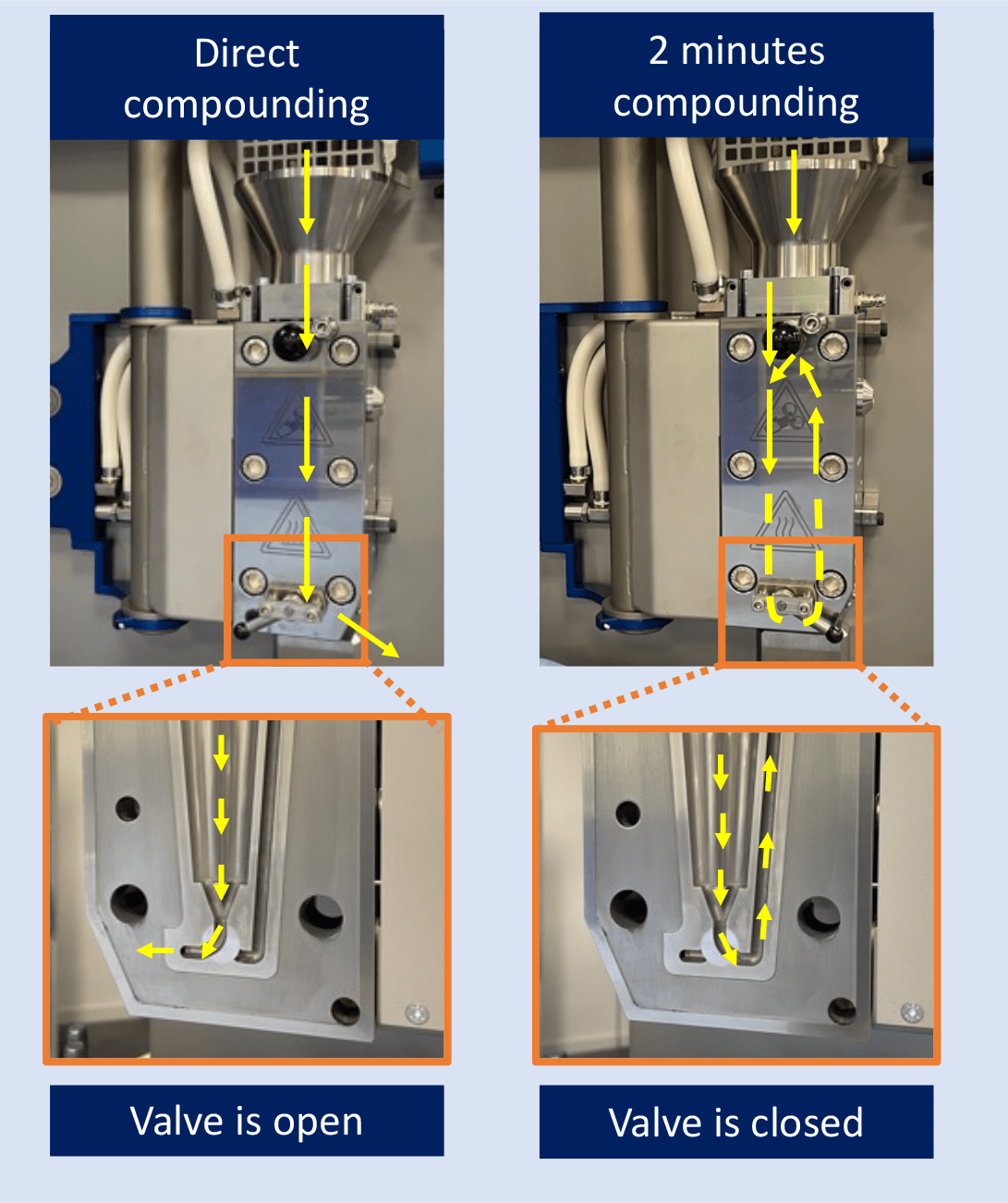 Spiral mold to compare the flow characteristics of polymers – Xplore ...