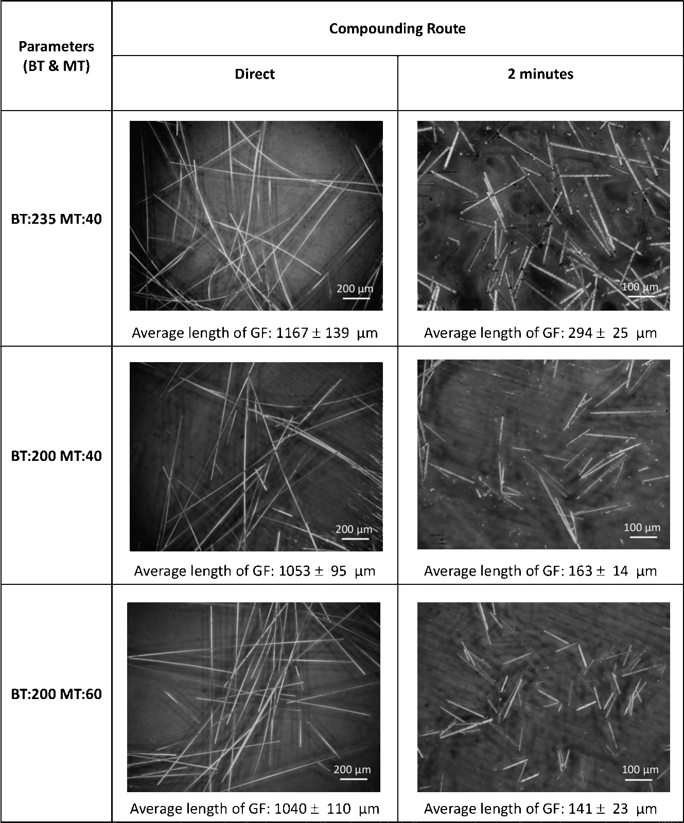 Spiral mold to compare the flow characteristics of polymers – Xplore ...