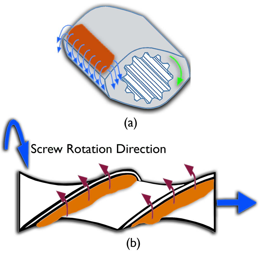 Xplore’s MC 40 micro-compounder in continuous compounding mode – Xplore ...