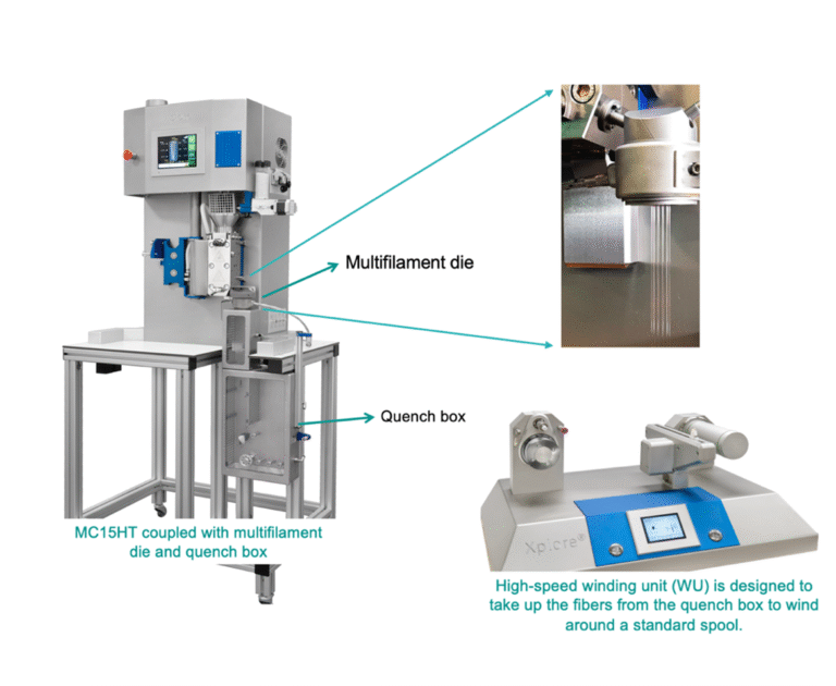 Melt spinning of fibers – Xplore Instruments