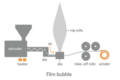 Understanding Cast and Blown Film Technologies in Polymeric Film ...