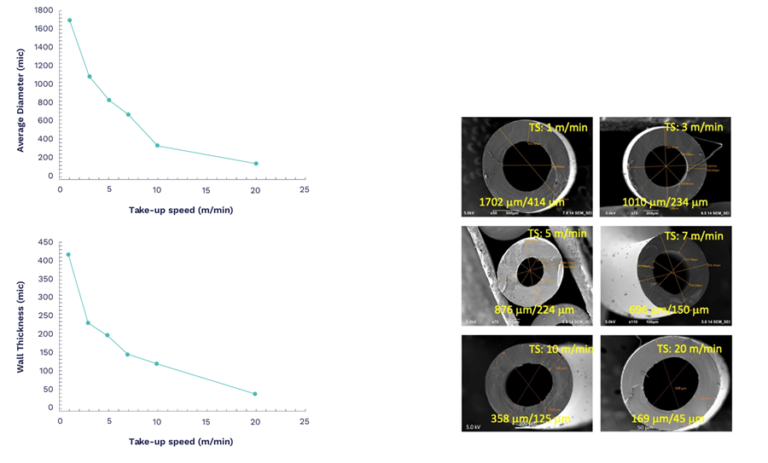 Developing Medical (Micro)-Tubes for Biomedical Applications: Rapid ...